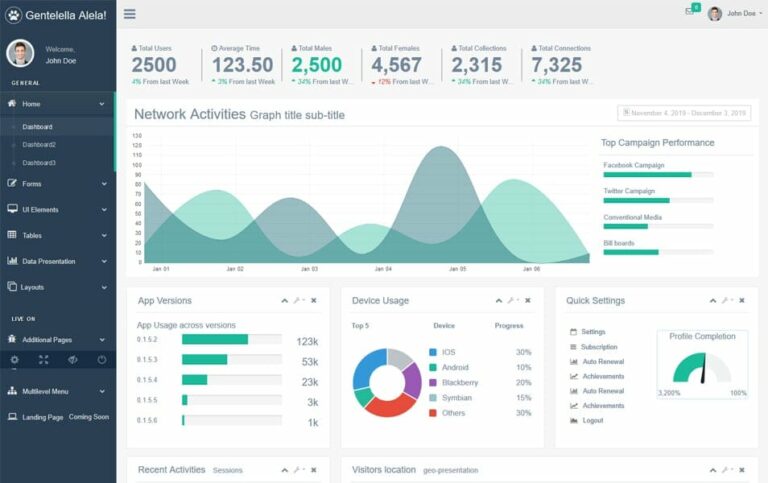 50+ plantillas panel de administración de Bootstrap gratis - Mister ...